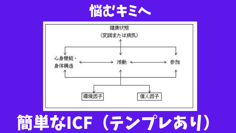 臨床実習でよく使うOKCとCKCって何が違うの？ | PTSのための臨床実習・国家試験対策ノート